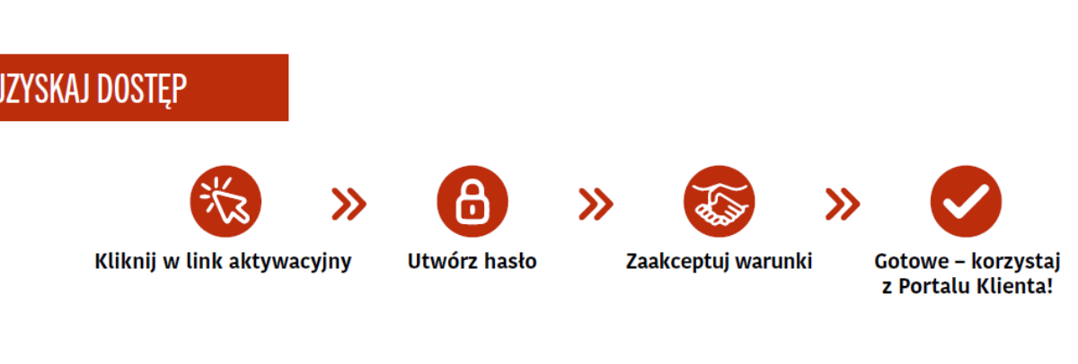 Portal klienta - cnhice.fineasy.pl